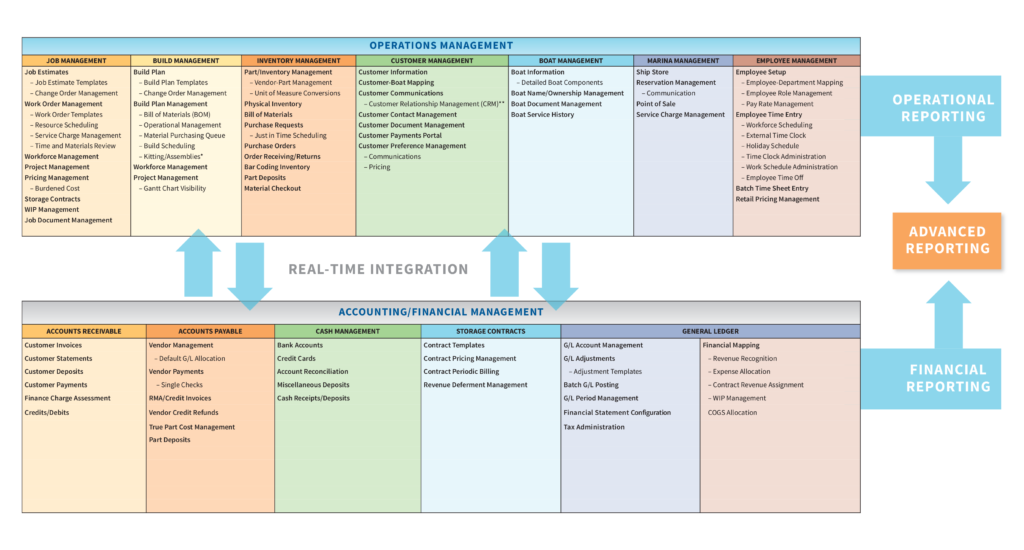 Marine Management Software | Features and Capabilities | PierVantage