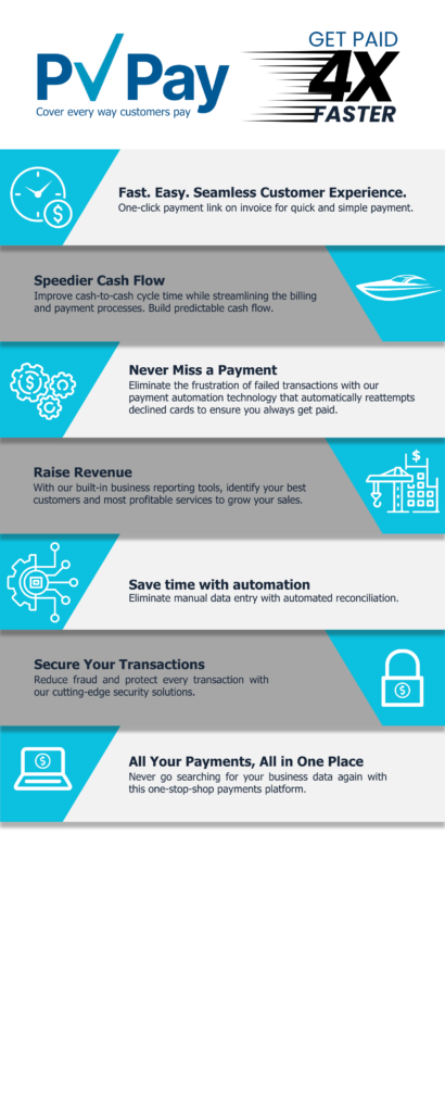 PV Pay - Get Paid 4X Faster - PierVantage